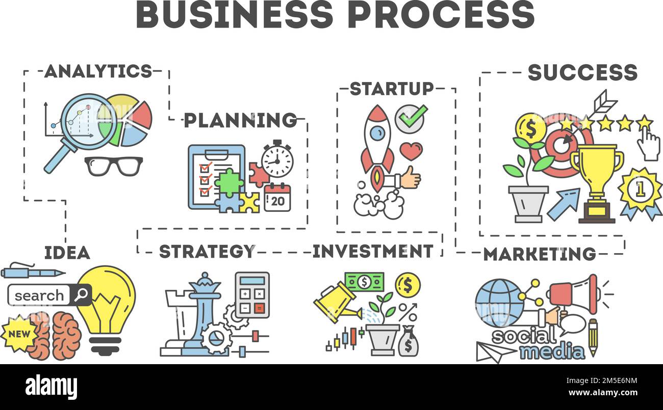 Business process illustration. Infographic of business structure. From ...