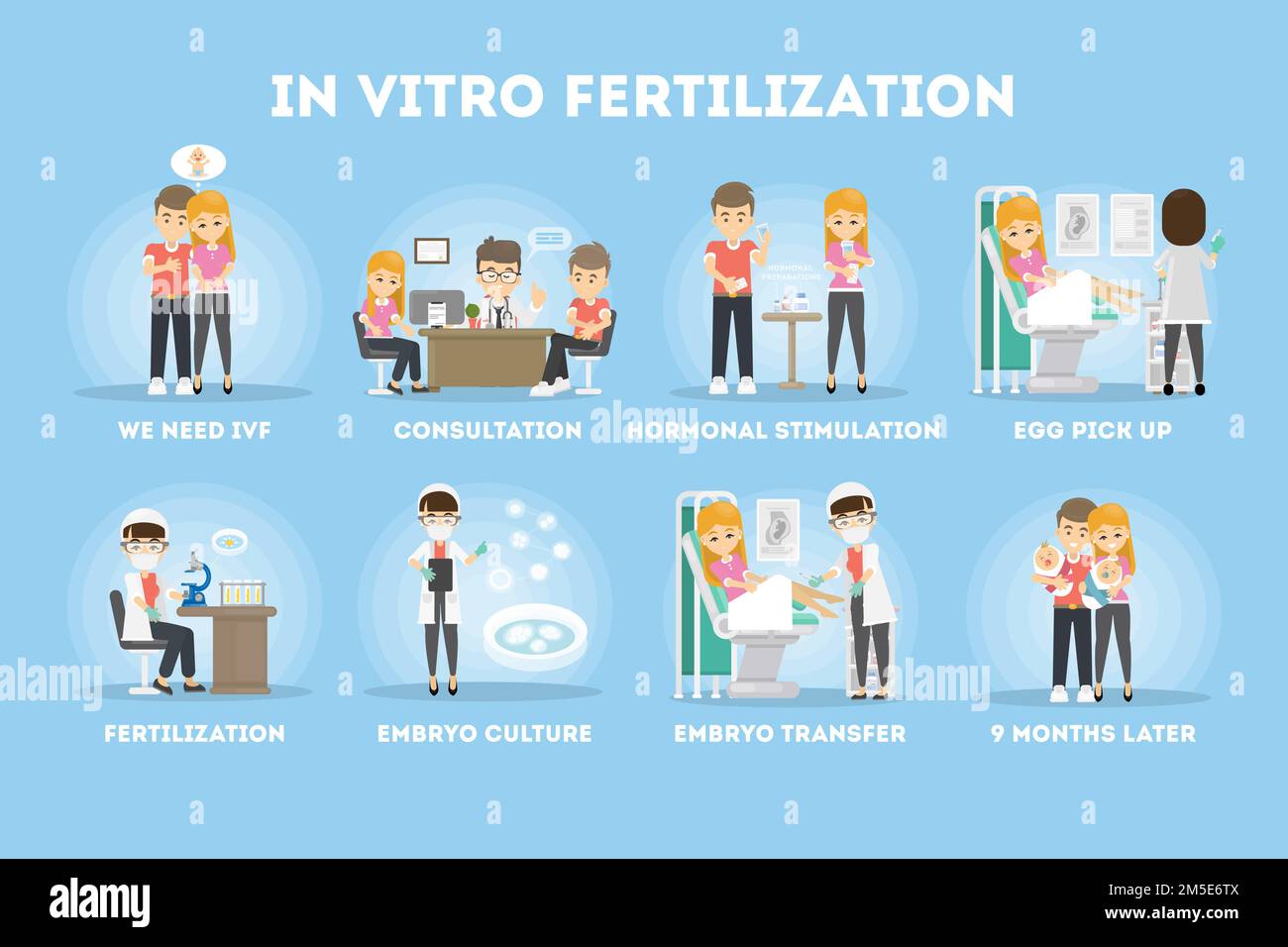 In vitro fertilization process in infographic. Young couple and doctor ...