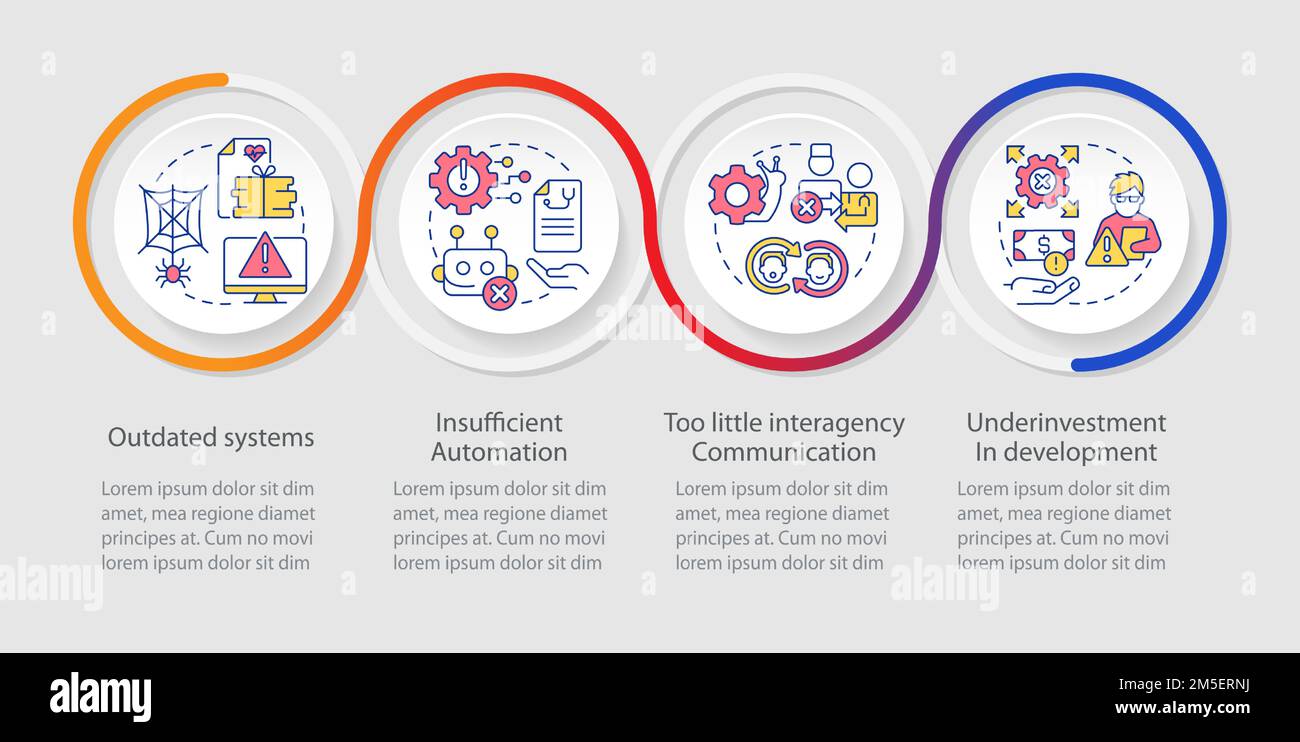 Tech-related challenges in public health system loop infographic ...