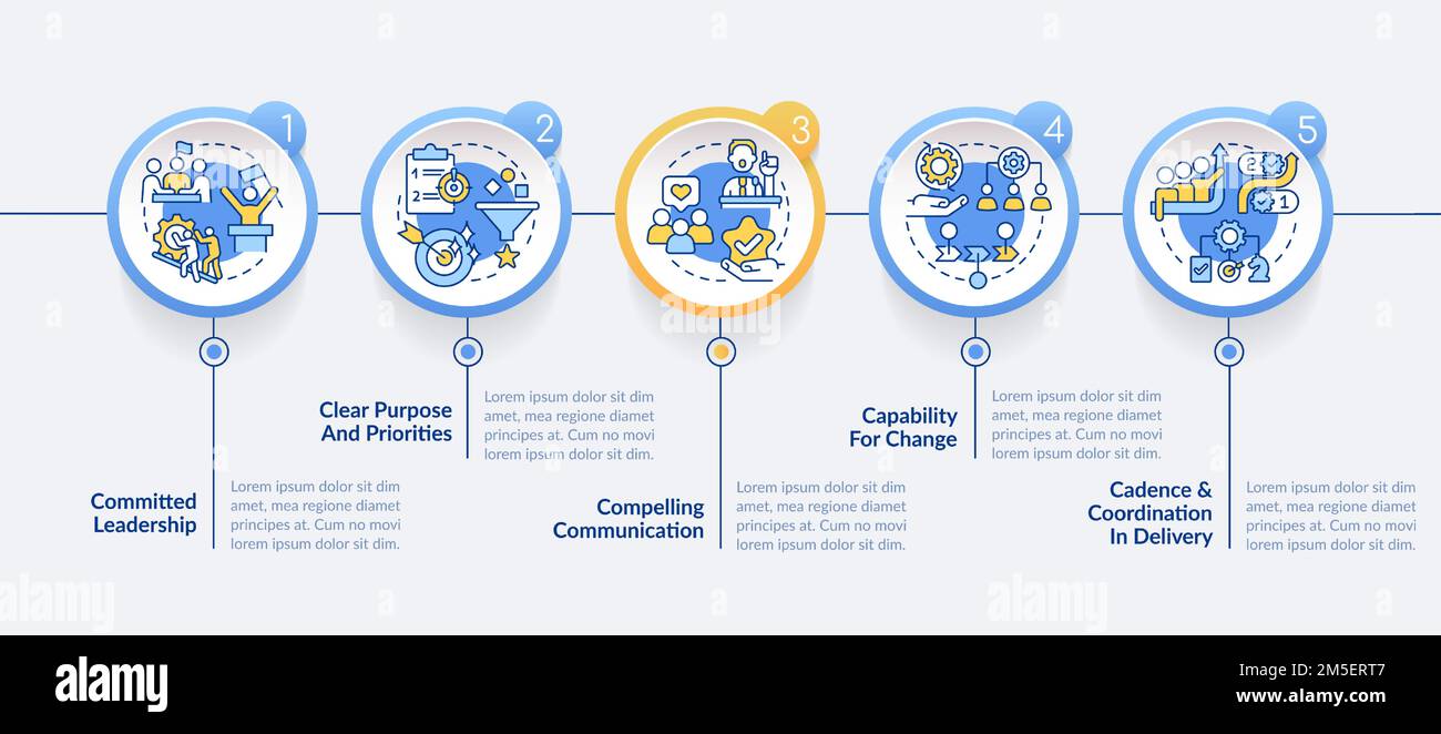 Government transformation disciplines circle infographic template Stock ...
