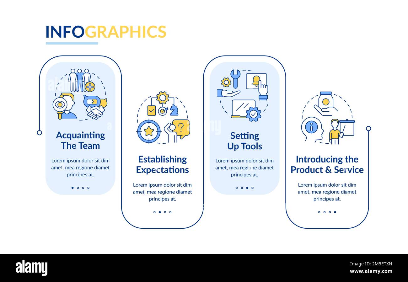 New hire customer service training steps rectangle infographic template Stock Vector Image & Art ...