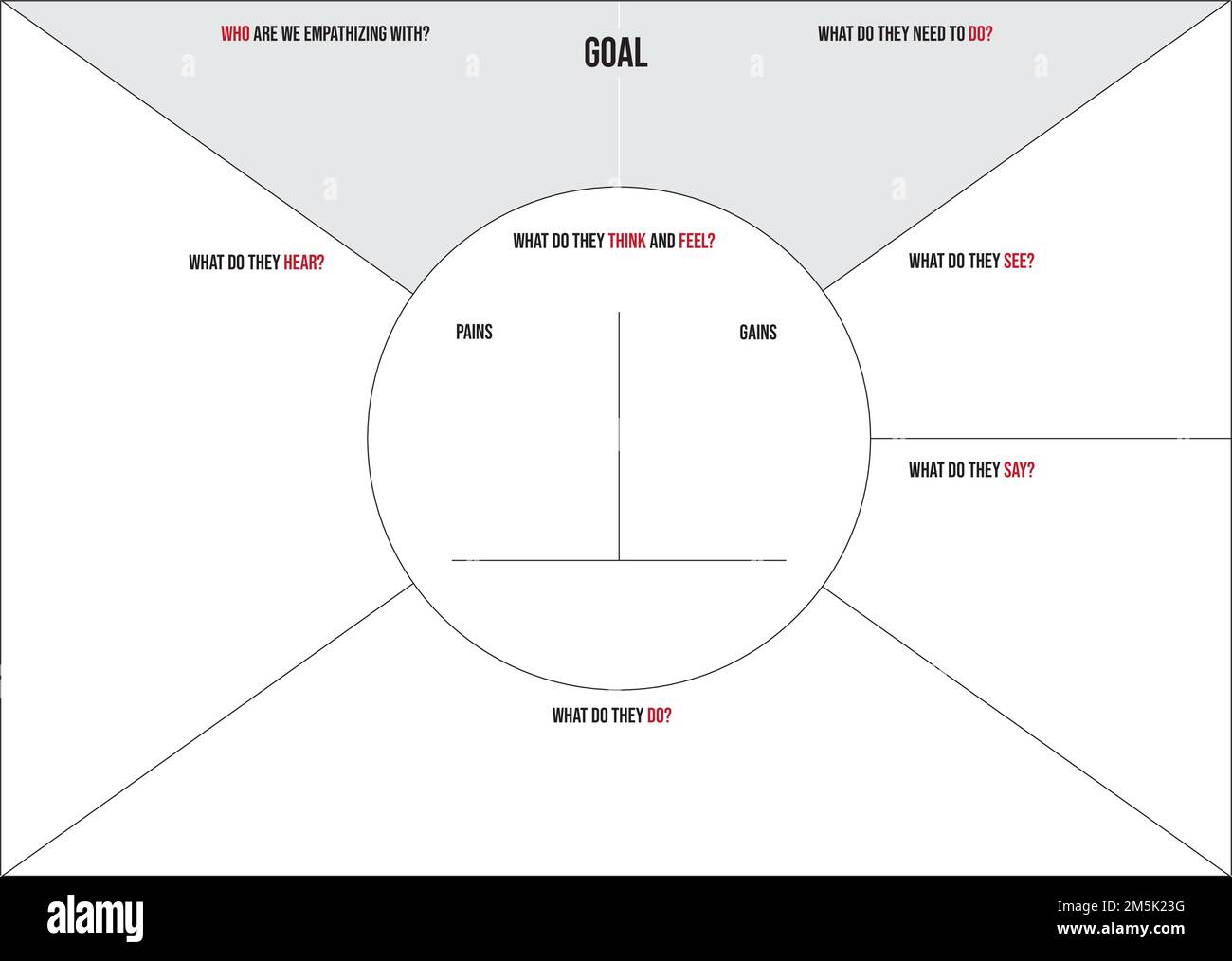 Illustration of Empty Empathymap to map the user Stock Vector Image ...