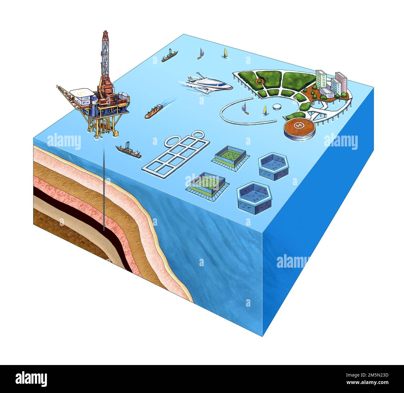 The Use of the Sea and the Marine Industry Stock Photo - Alamy