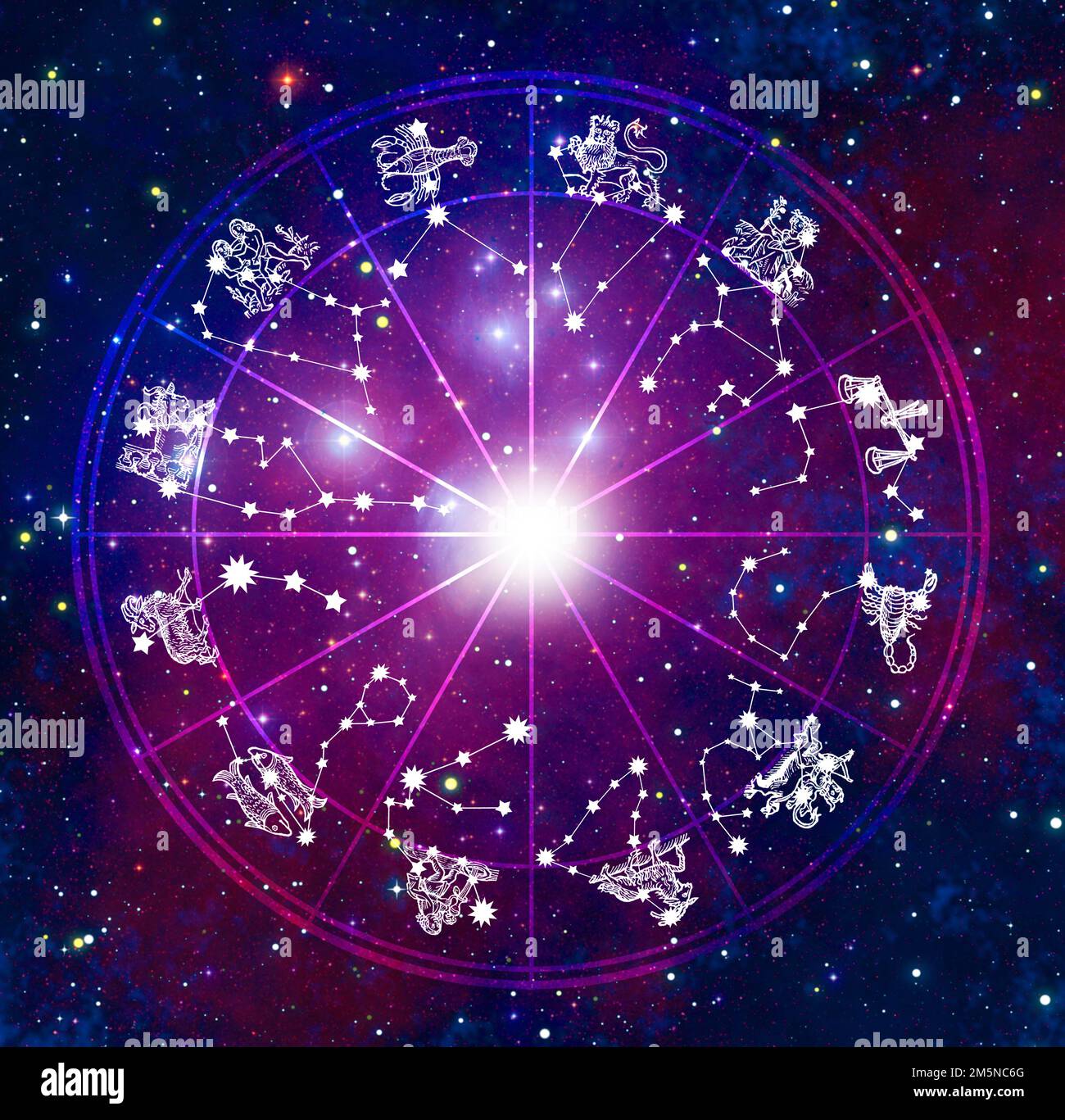 wheel with all the signs of the zodiac Stock Photo - Alamy