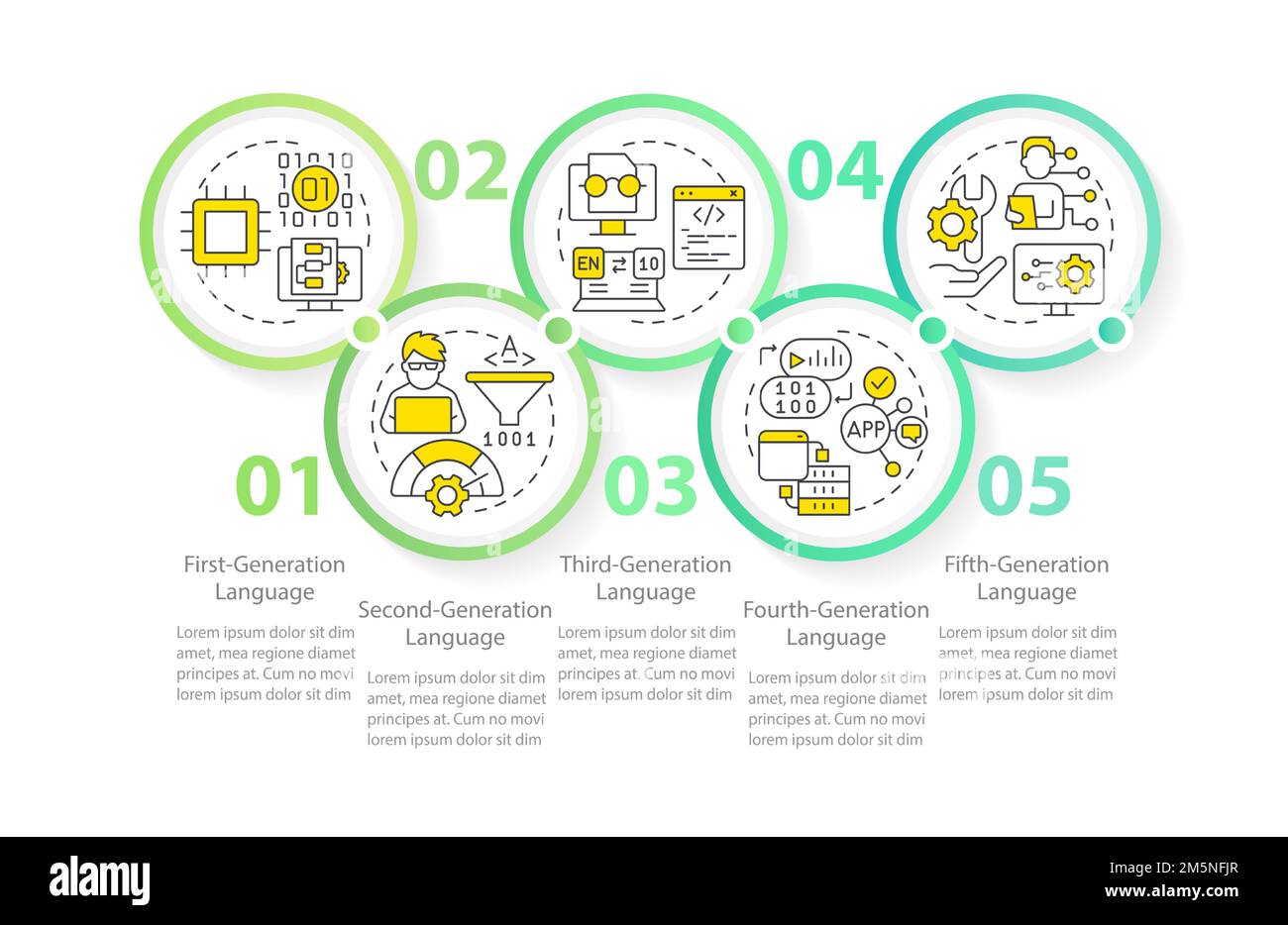Programming language development stages circle infographic template Stock Vector Image & Art - Alamy