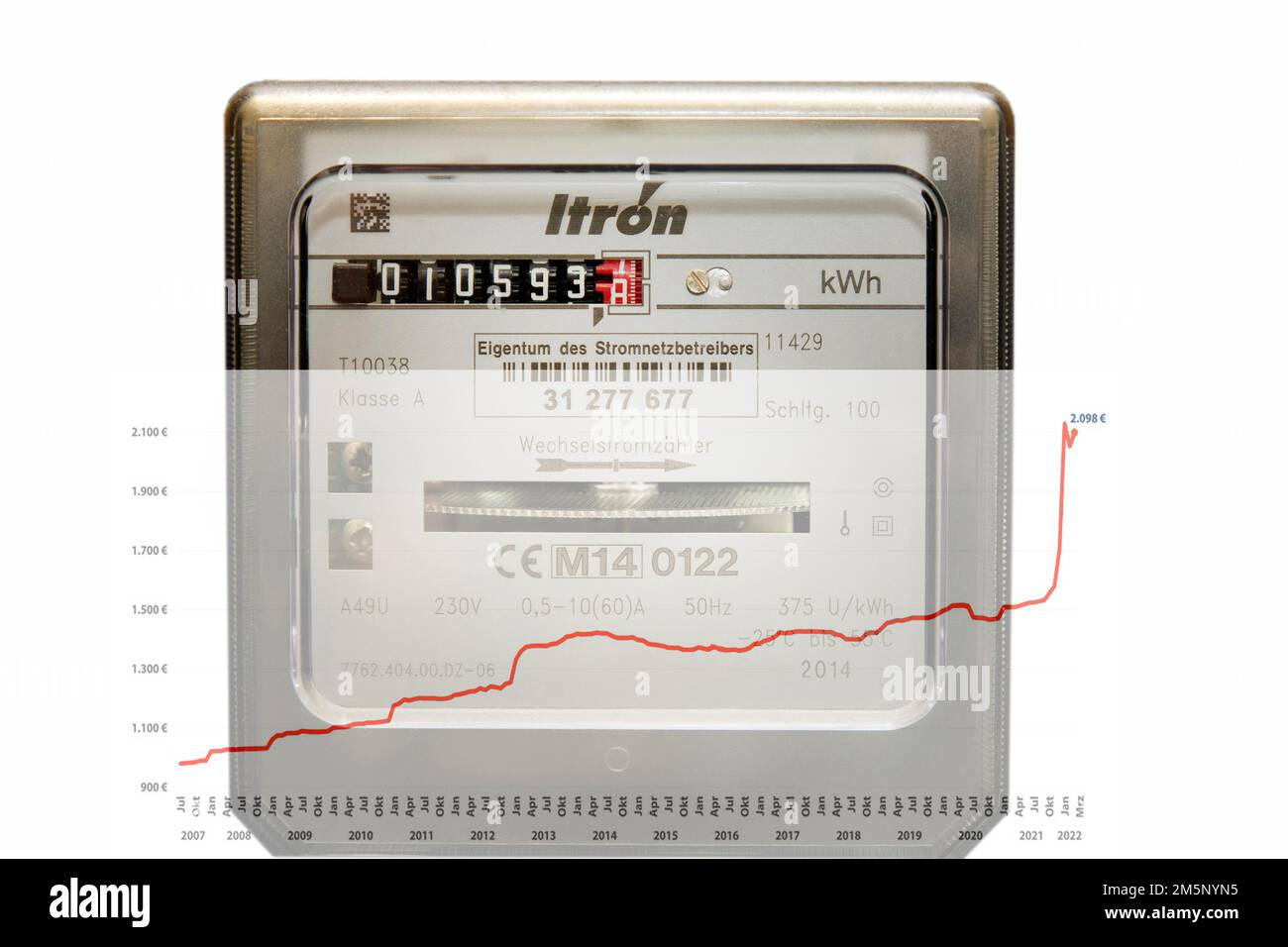 Electricity meter with faded-in electricity price development, studio ...