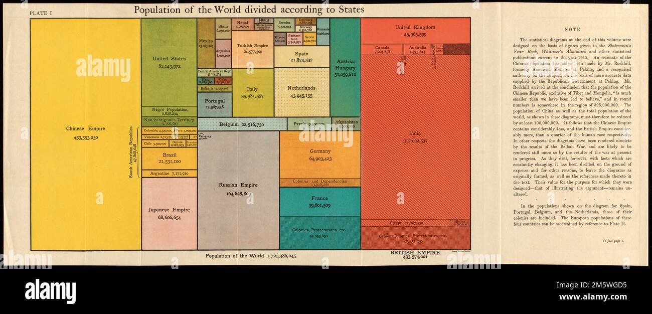 World population chart hi-res stock photography and images - Alamy