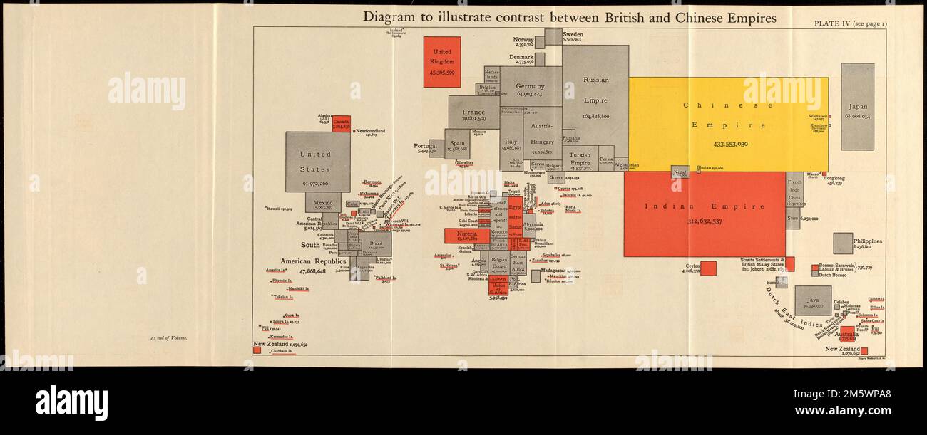 Diagram to illustrate contrast between British and Chinese Empires ...