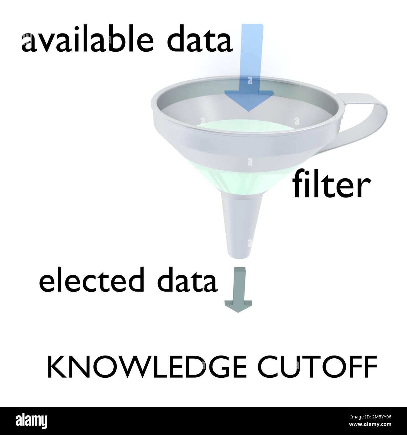 3D illustration of an available data which is symbolically fed into a ...