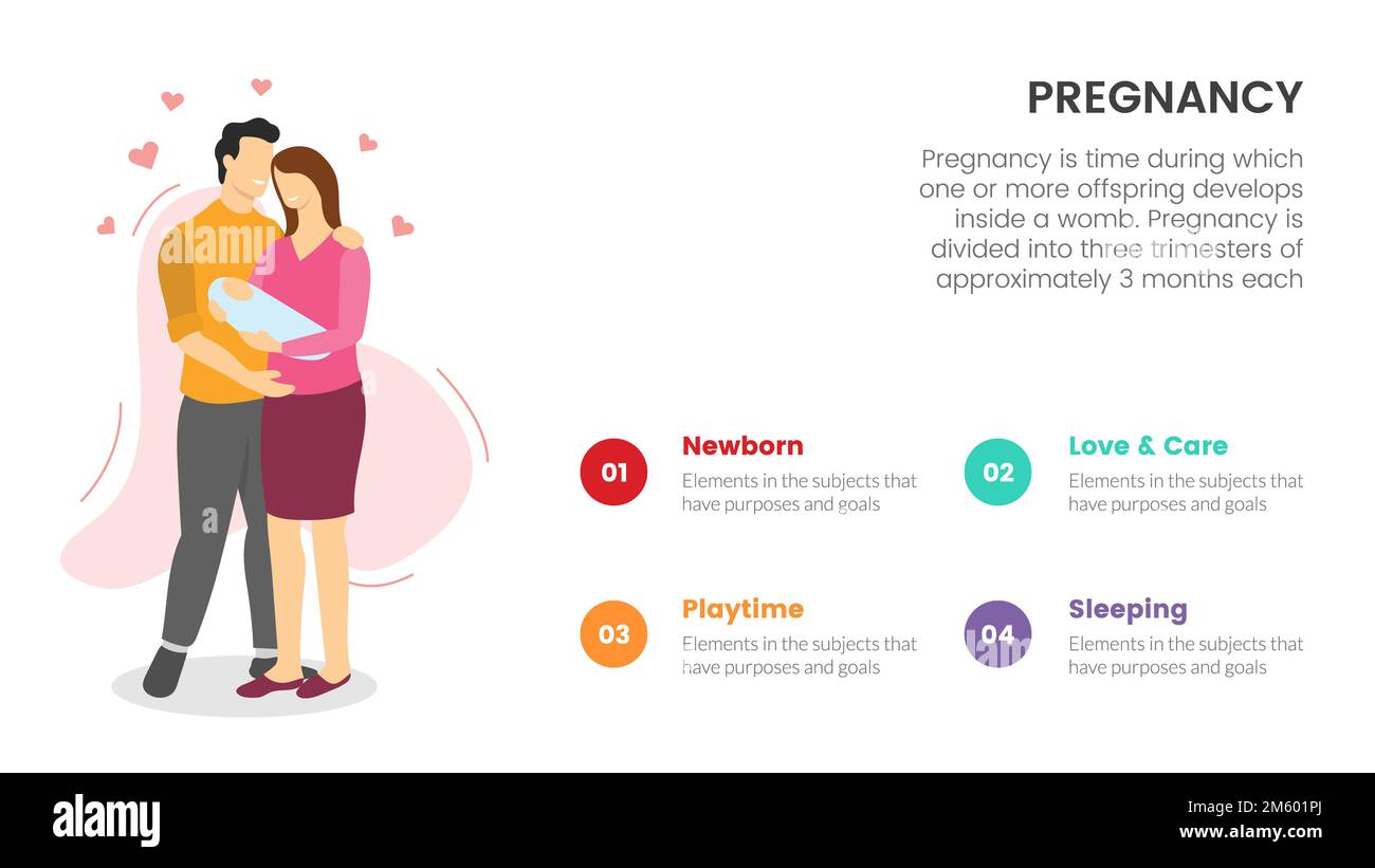 couple with newborn baby for pregnant or pregnancy infographic concept ...