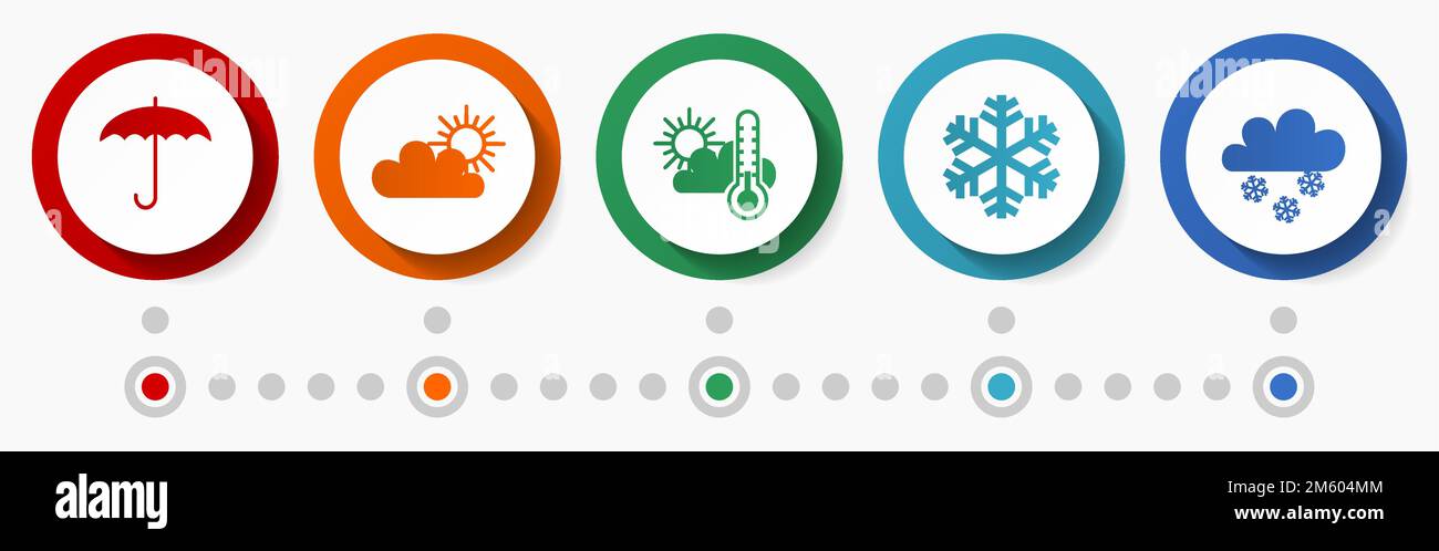 Weather forecast concept vector icon set, climate infographic template ...