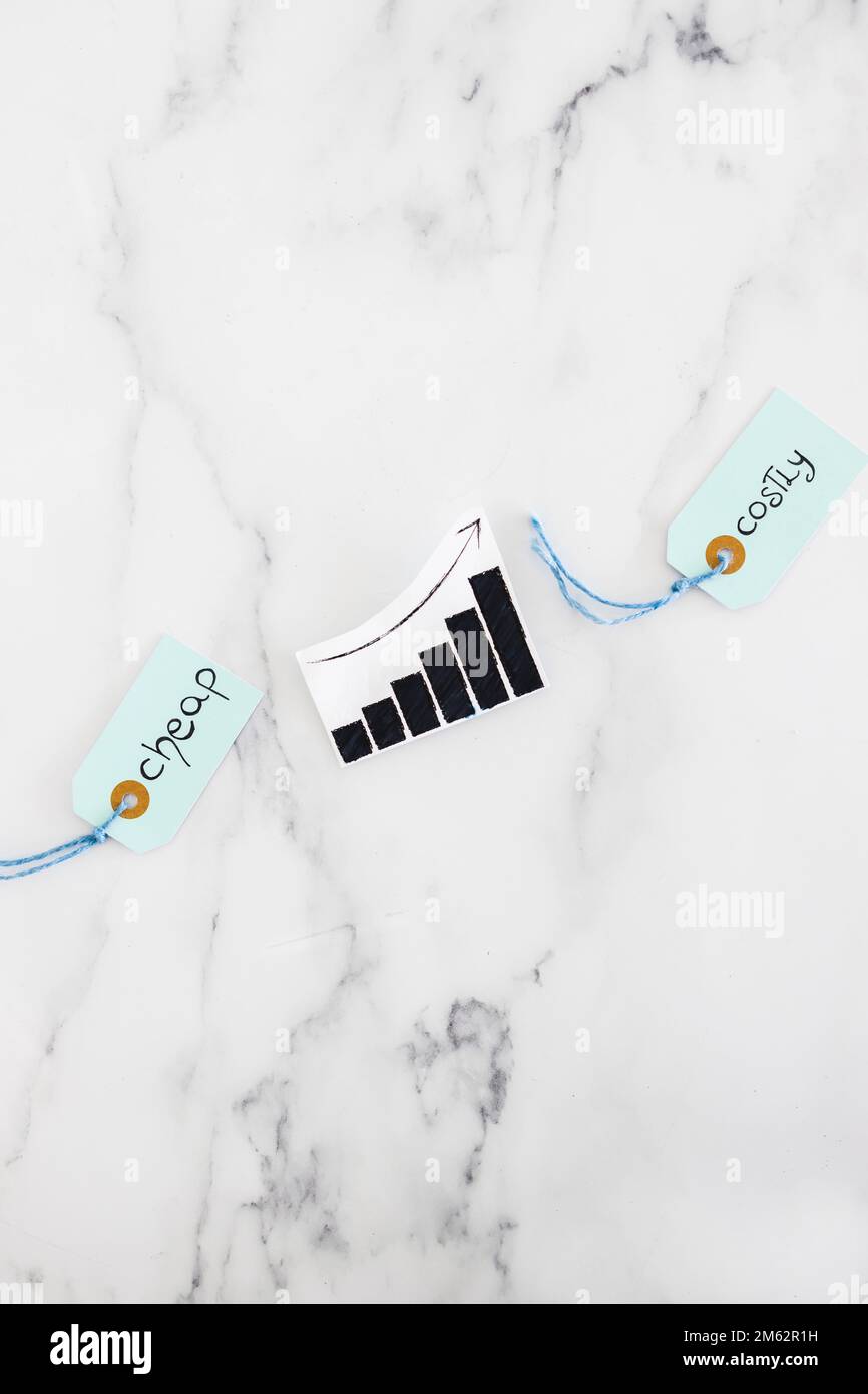 graph showing cost of living going up next to price tags of products ...