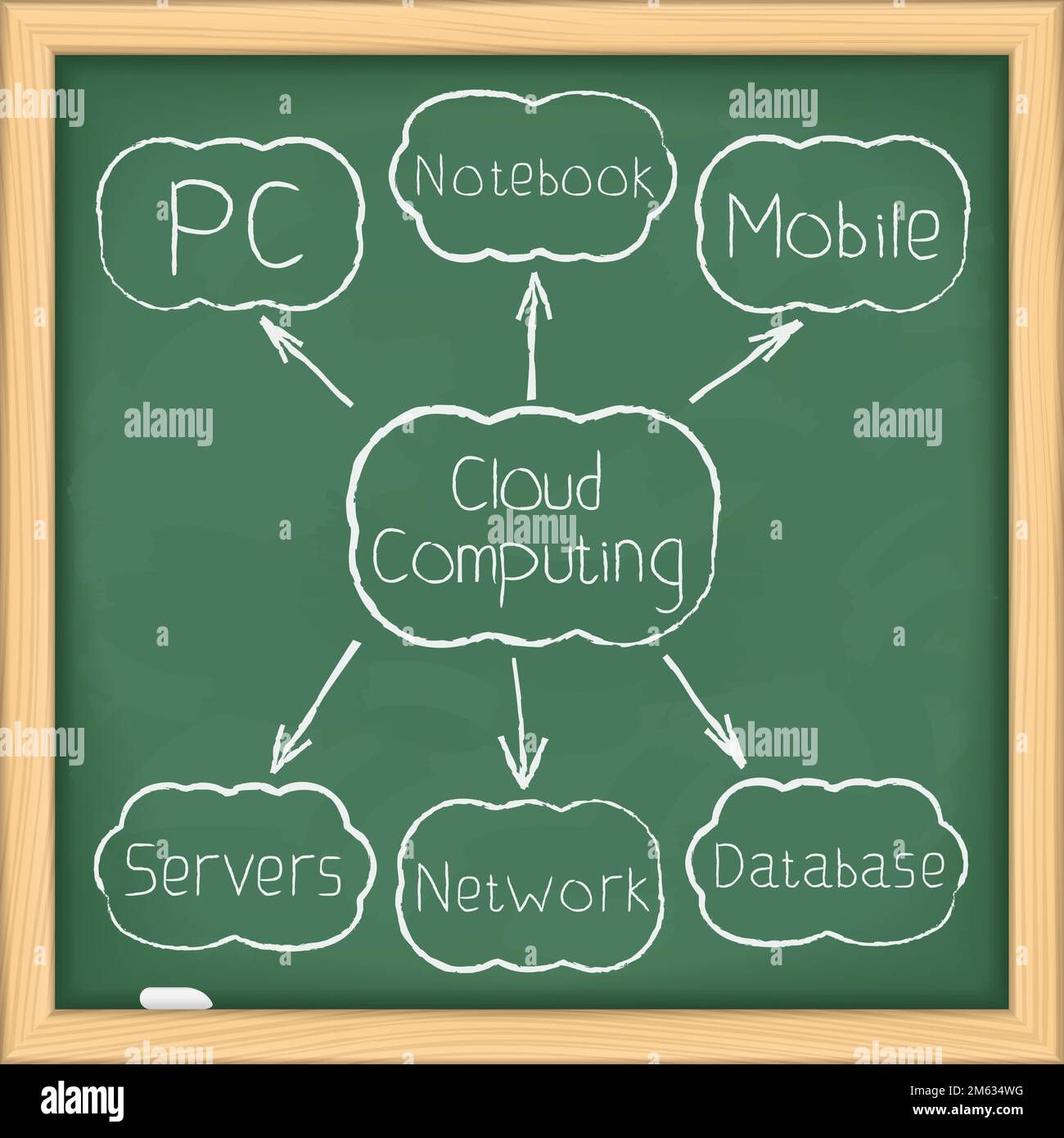 Cloud computing diagram on blackboard, vector eps10 illustration Stock ...