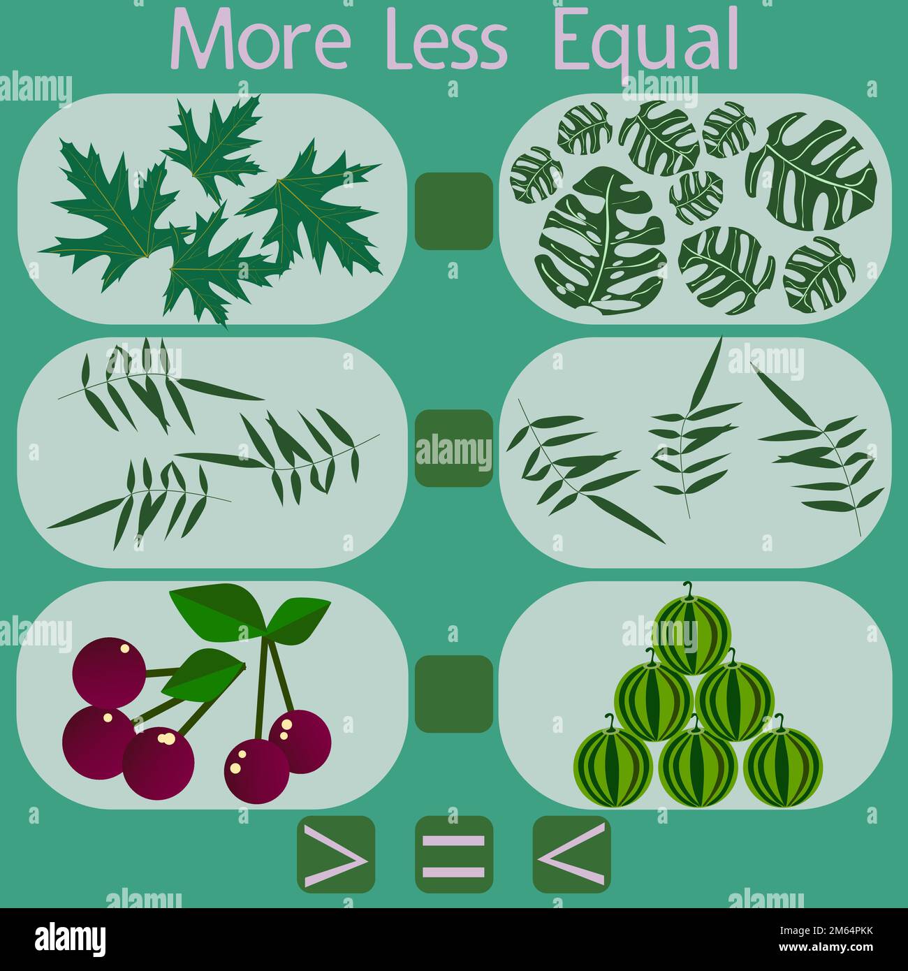 count the berries and leaves in the picture and put a sign greater than ...