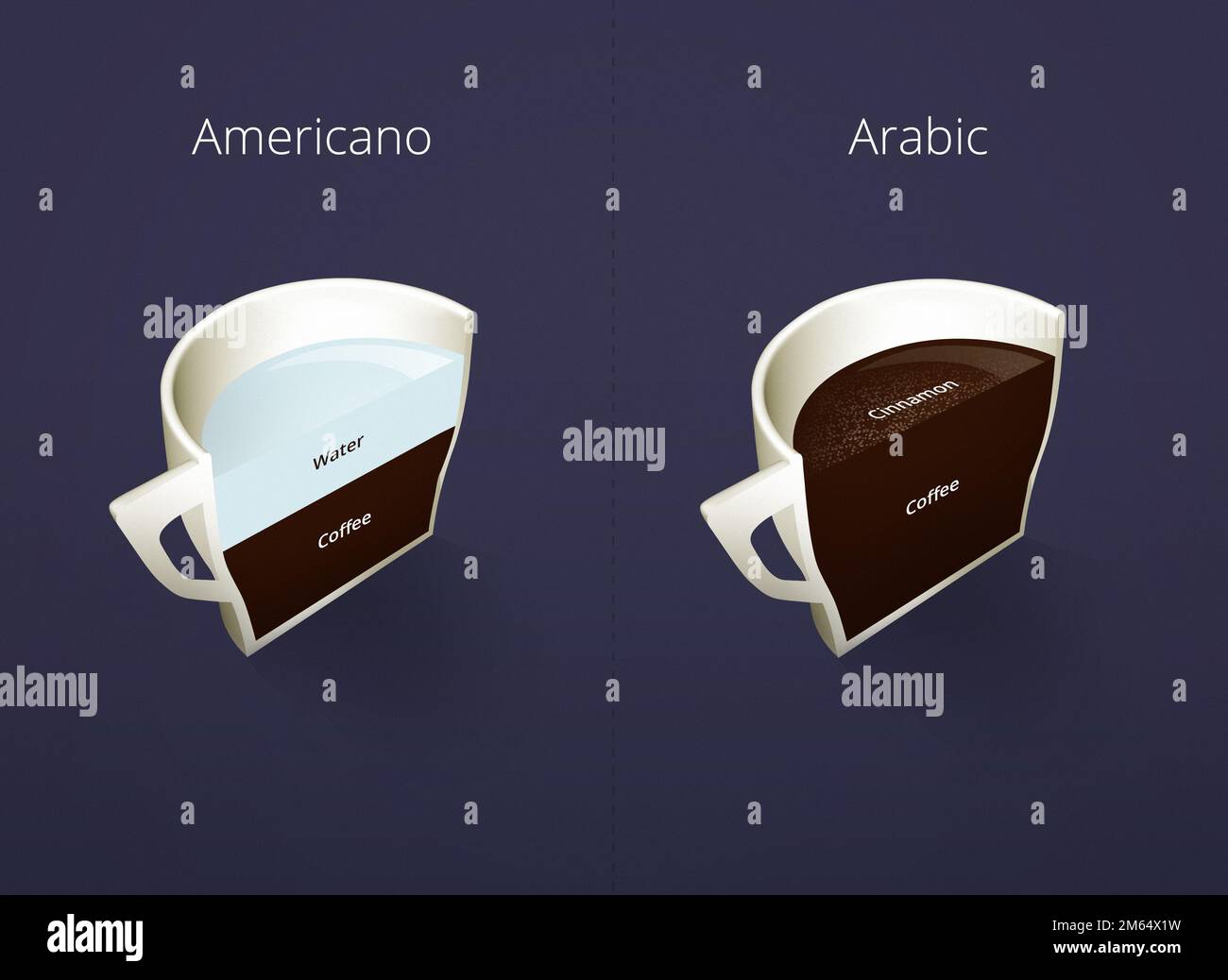 Americano, Arabic. Coffee collection isolated on dark blue background ...