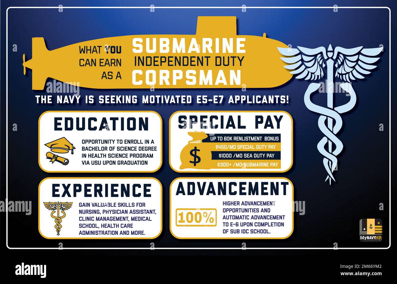 An infographic detailing the benefits for submarine independent duty ...