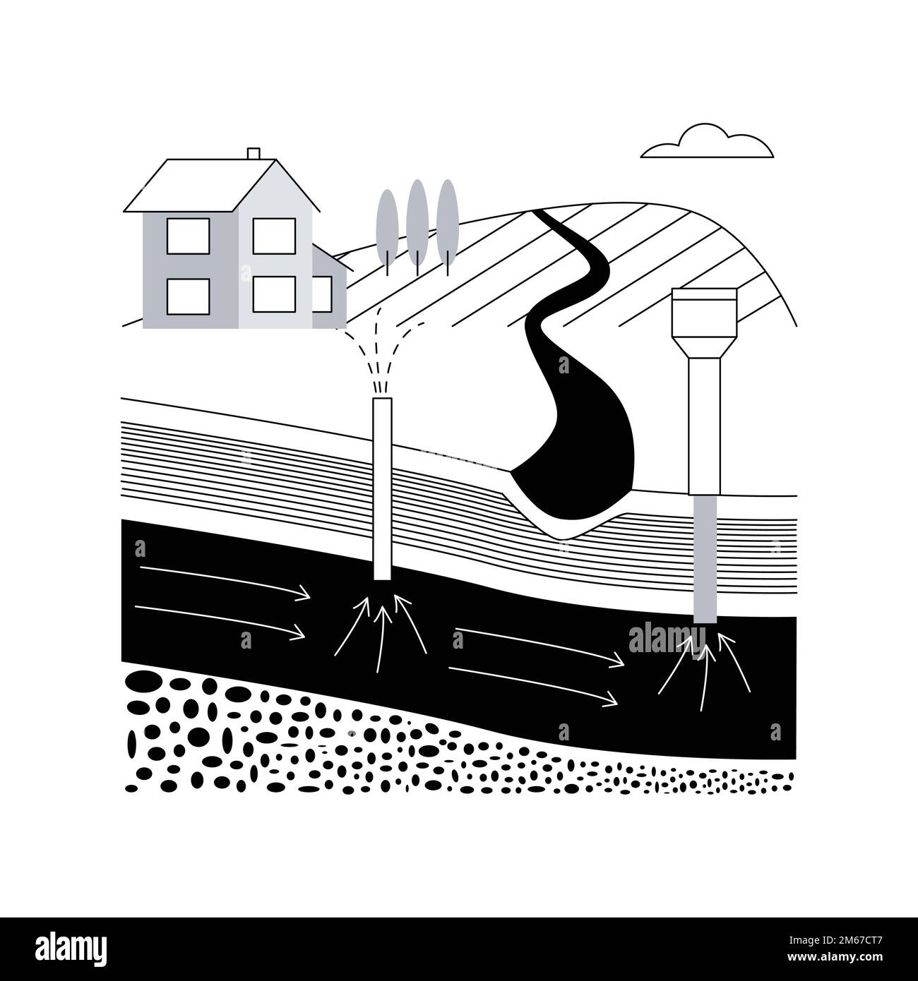 Hydrogeology abstract concept vector illustration. Groundwater movement ...