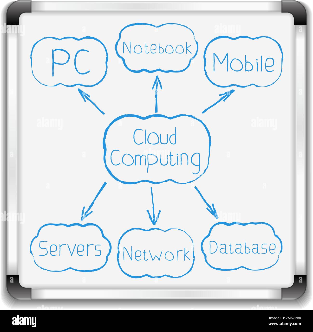 Cloud computing diagram on whiteboard, vector eps10 illustration Stock ...