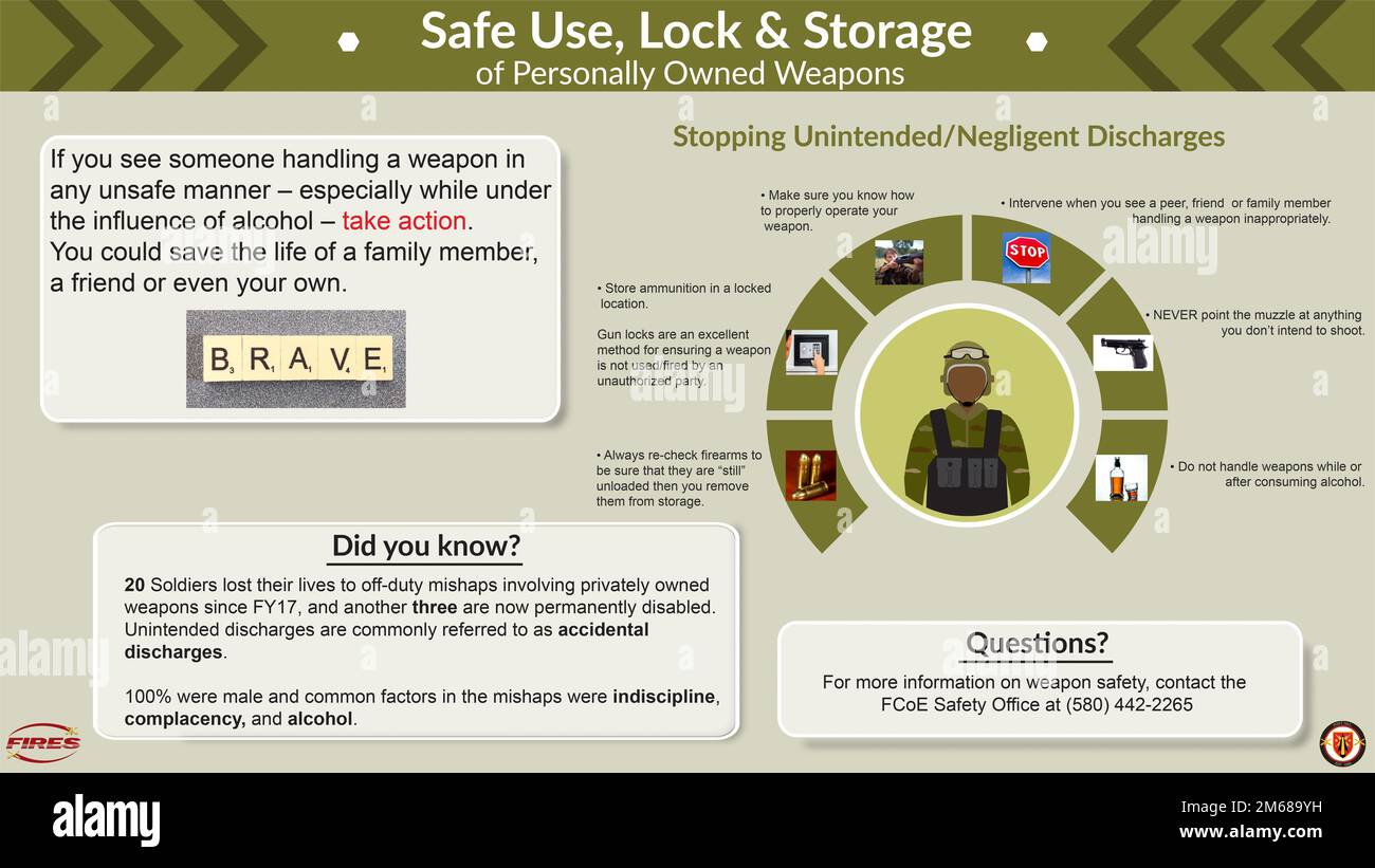 Privately owned weapons hi-res stock photography and images - Alamy