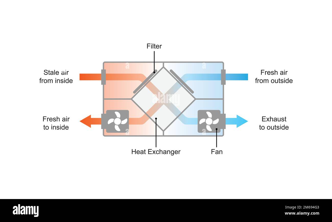 Heat Recovery Ventilator Scientific Design. Vector Illustration Stock ...