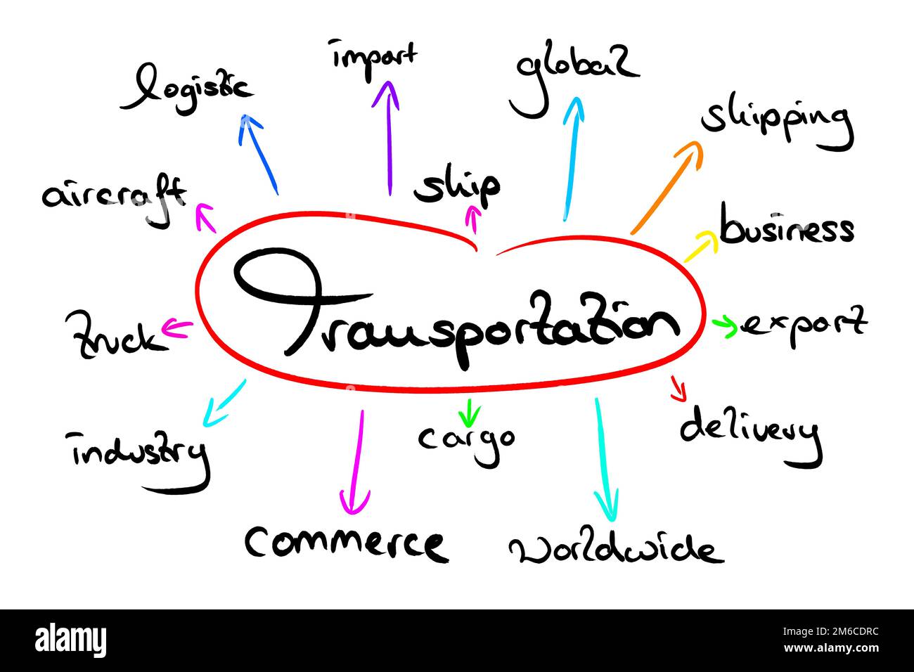 Mindmap hi-res stock photography and images - Alamy