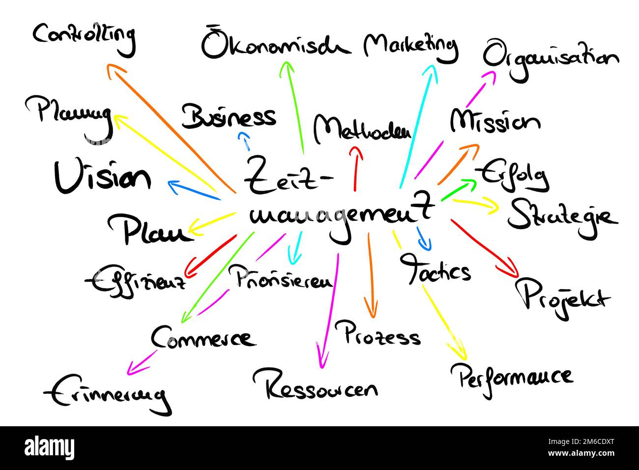 Time management organization hi-res stock photography and images - Alamy