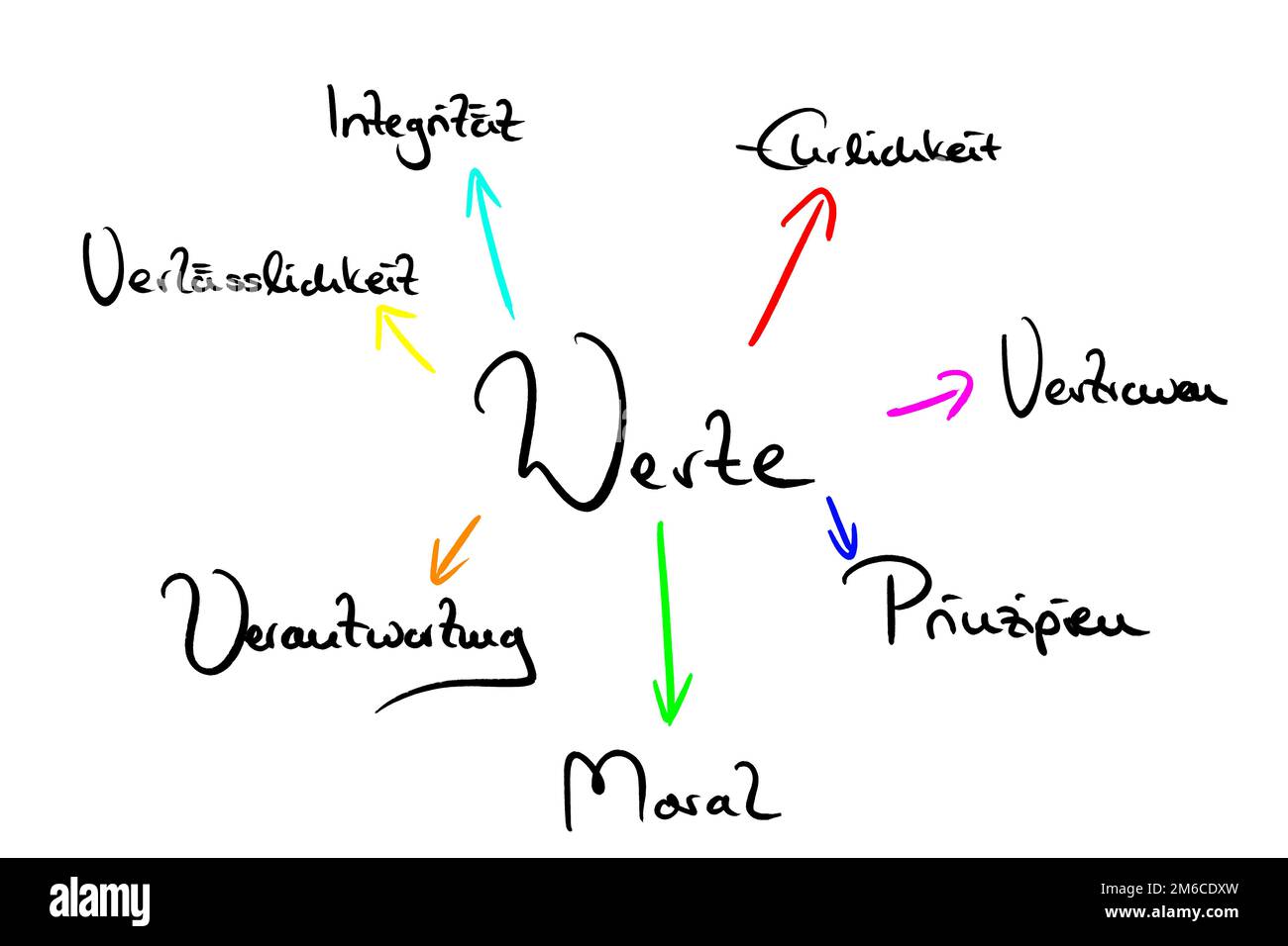 Values Cut Out Stock Images & Pictures - Alamy