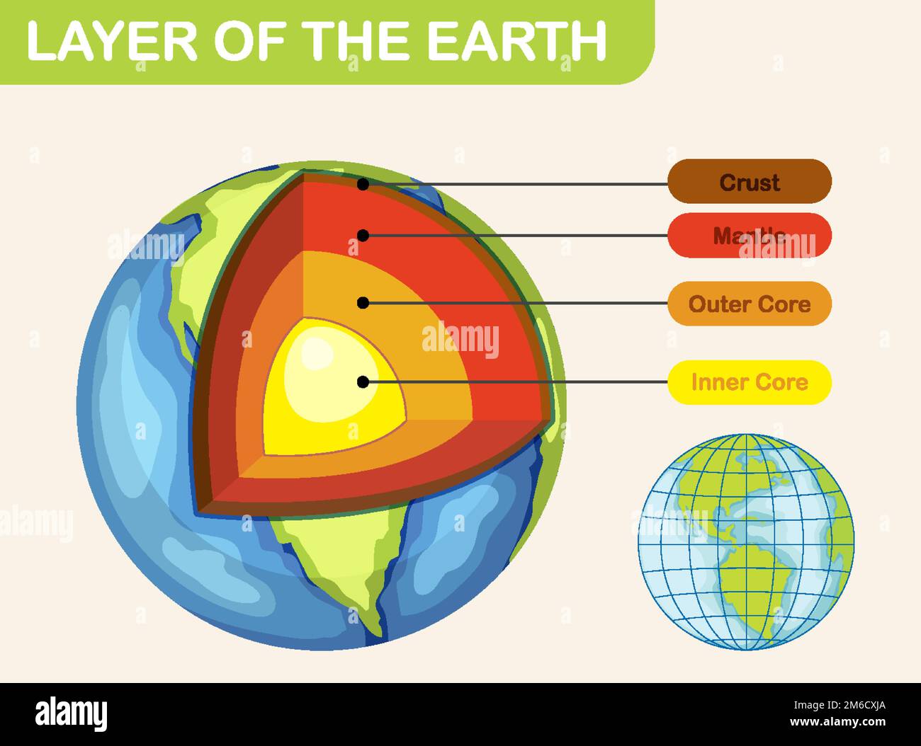 Diagram showing layers of the Earth lithosphere illustration Stock ...