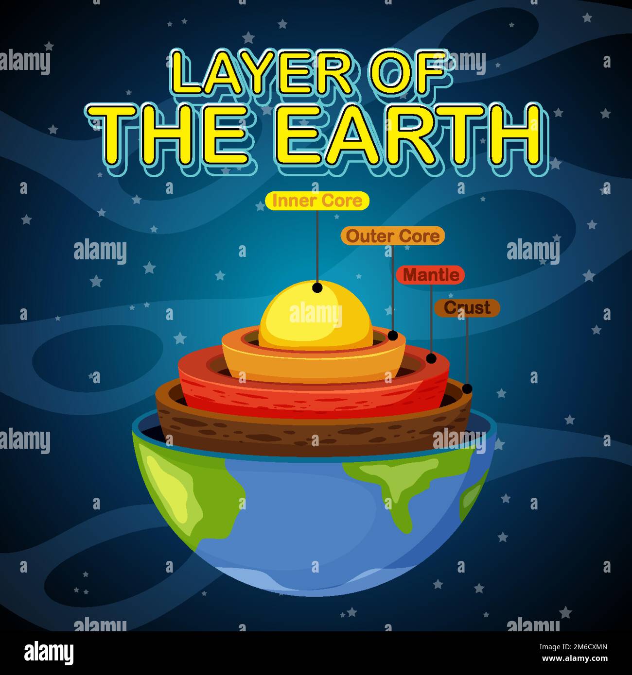Vector Earth Layers