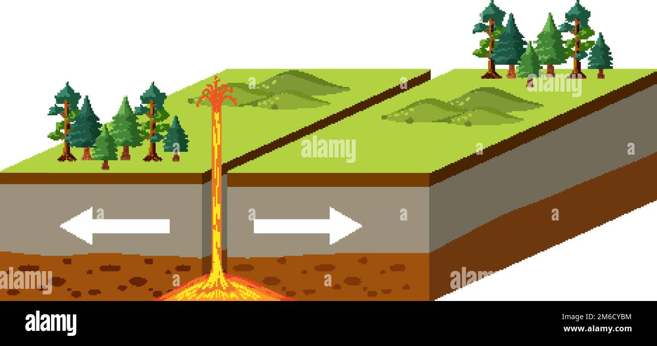 Divergent plate boundary tectonic plate interaction illustration Stock ... Divergent plate boundary tectonic plate interaction illustration Stock ...
