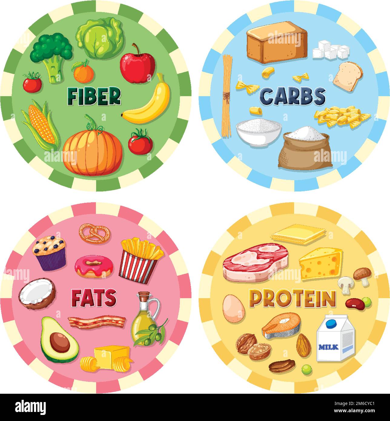 Food nutrition groups set illustration Stock Vector Image & Art - Alamy