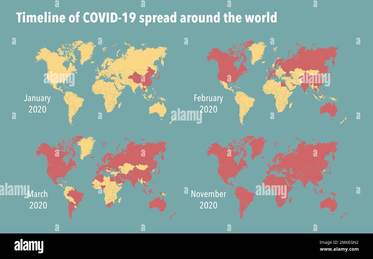 Evolution timeline hi-res stock photography and images - Alamy