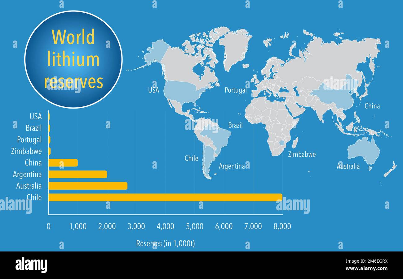 Countries with major lithium reserves for battery production Stock ...
