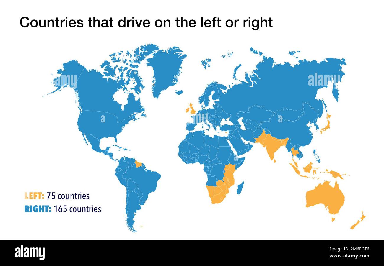 Right On The Side Of Road In The Us Driving