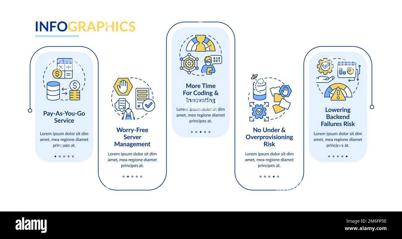 Serverless advantages rectangle infographic template Stock Vector Image ... Serverless advantages rectangle infographic template Stock Vector Image ...