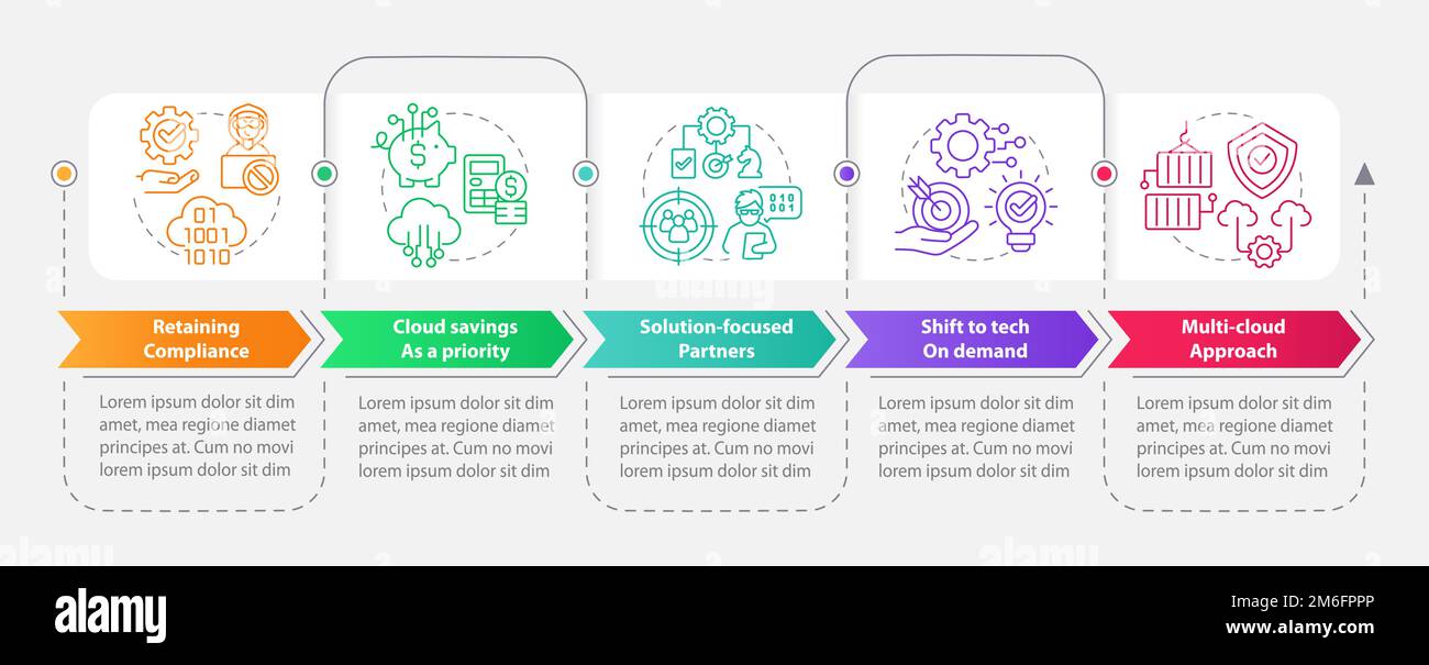 Cloud computing innovation rectangle infographic template Stock Vector ...