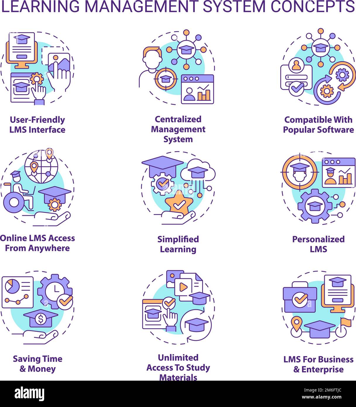 Learning management system concept icons set Stock Vector Image & Art ...