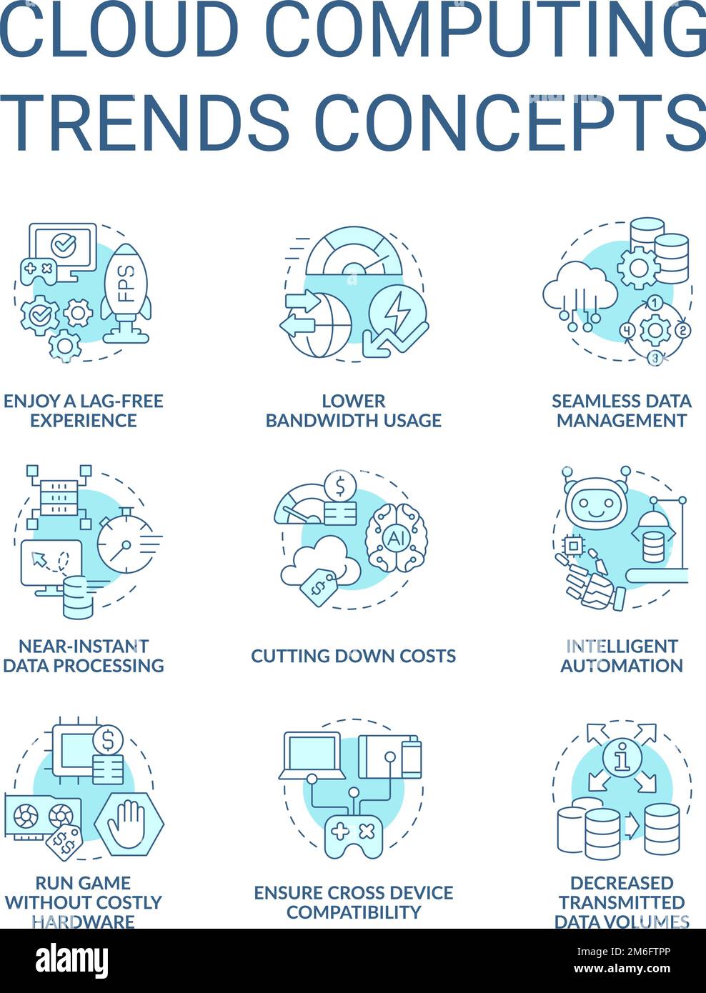 Cloud computing trends benefits turquoise concept icons set Stock ...