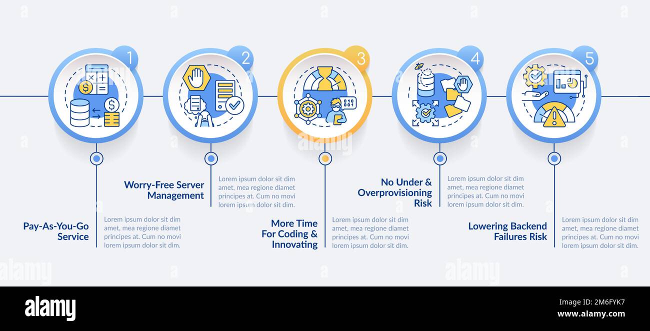 Serverless computing benefits circle infographic template Stock Vector ... Serverless computing benefits circle infographic template Stock Vector ...