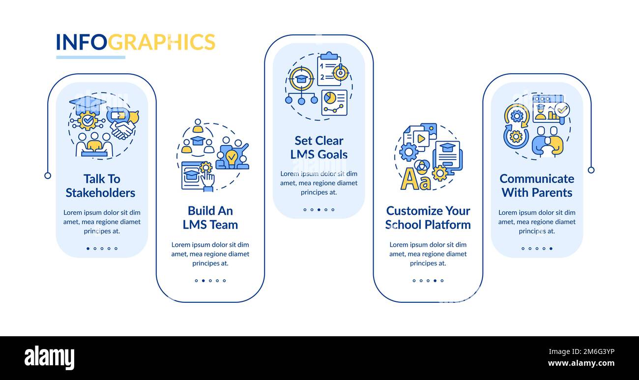 Launching school learning management system rectangle infographic template Stock Vector Image ...