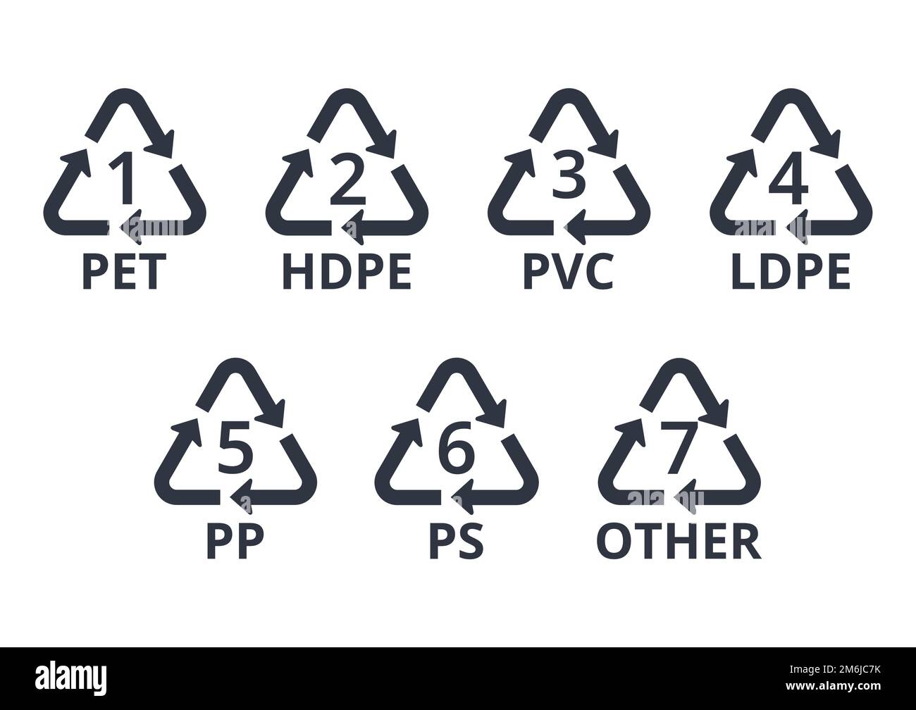 Set of recycling symbols for plastic.Concept of ecology and packaging Stock Vector Image & Art ...