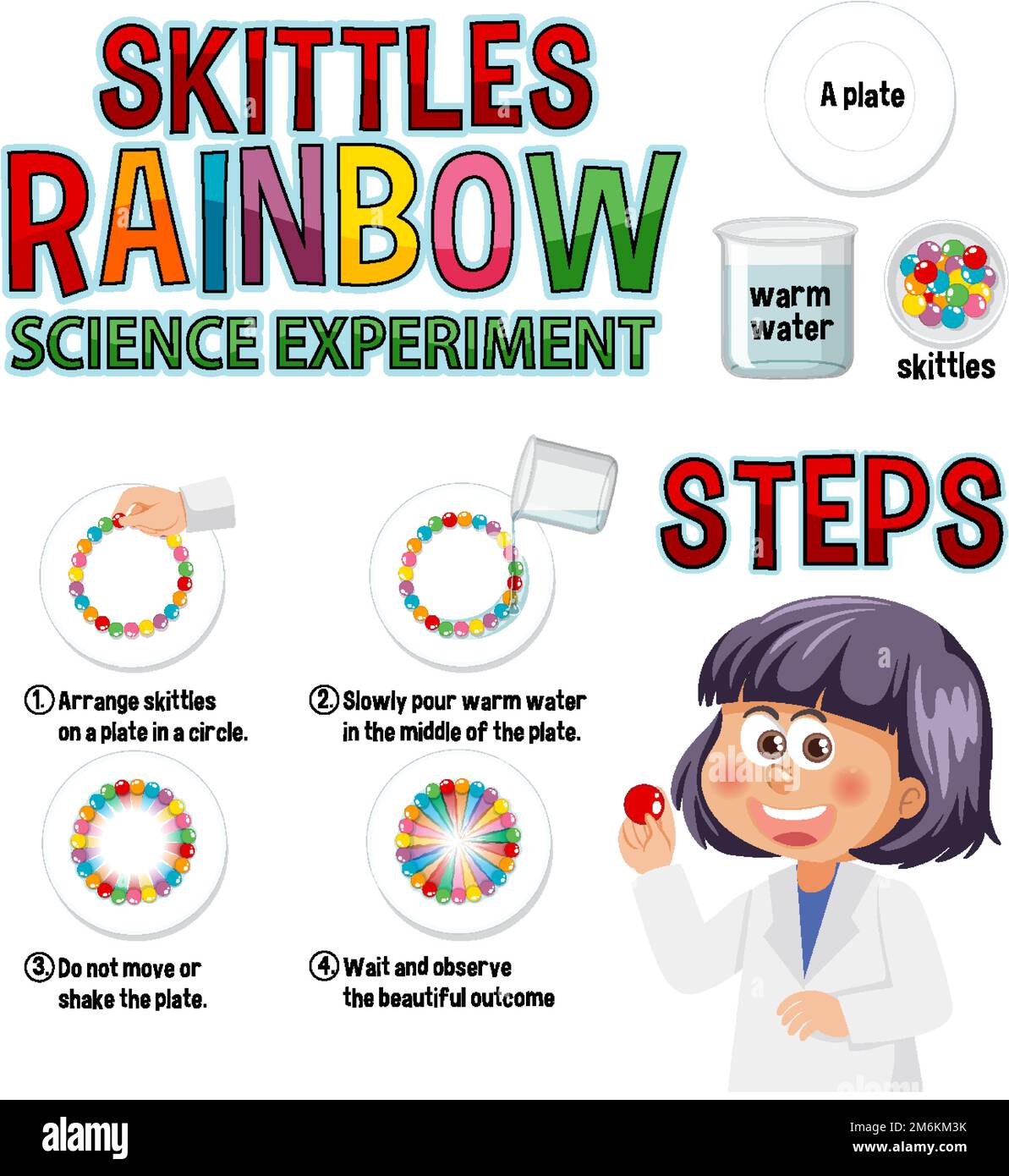 Rainbow skittles science experiment illustration Stock Vector Image ...