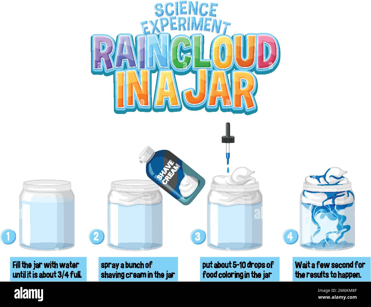 Rain cloud in jar science experiment illustration Stock Vector Image ...
