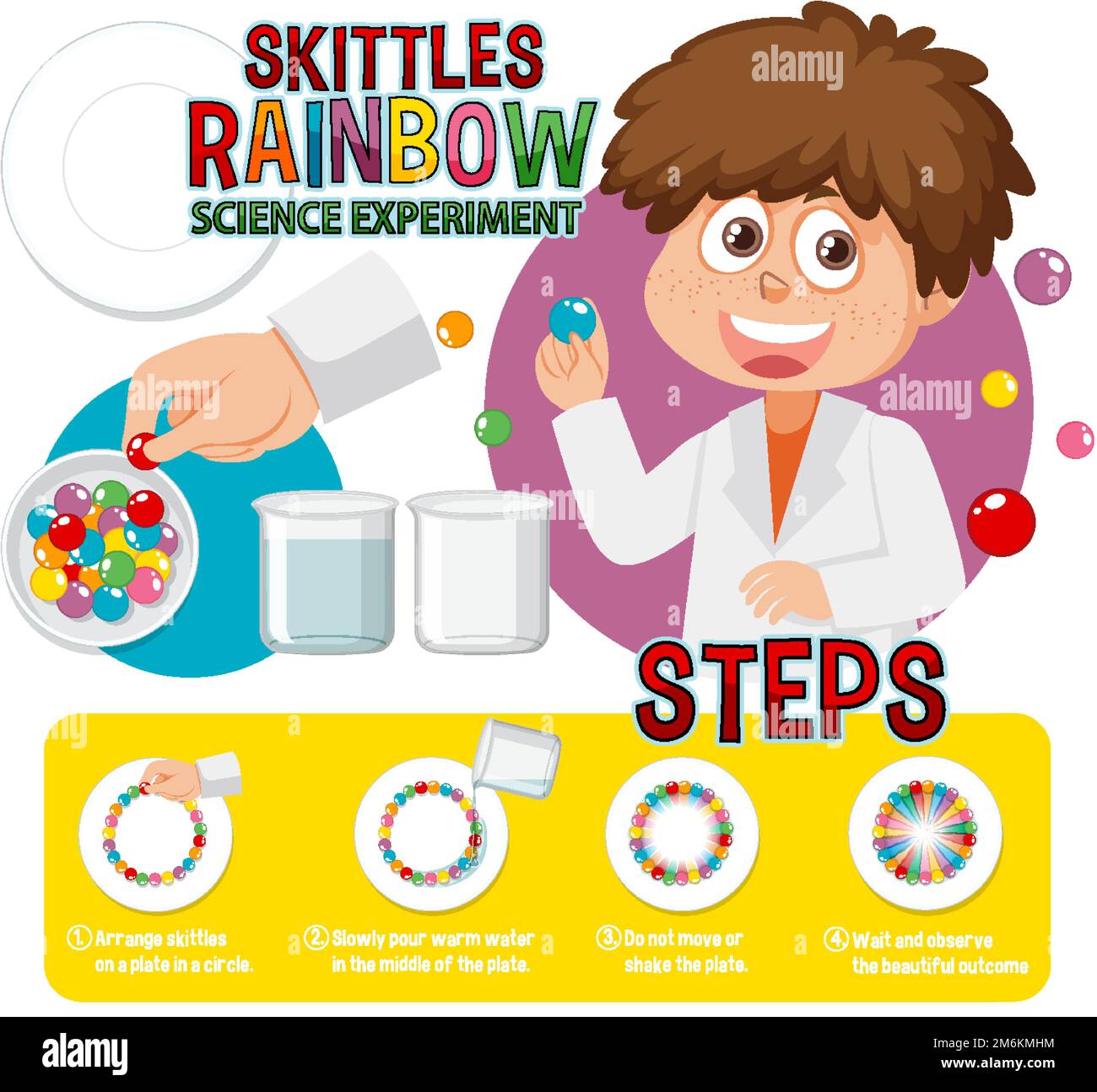 Rainbow skittles science experiment illustration Stock Vector Image ...
