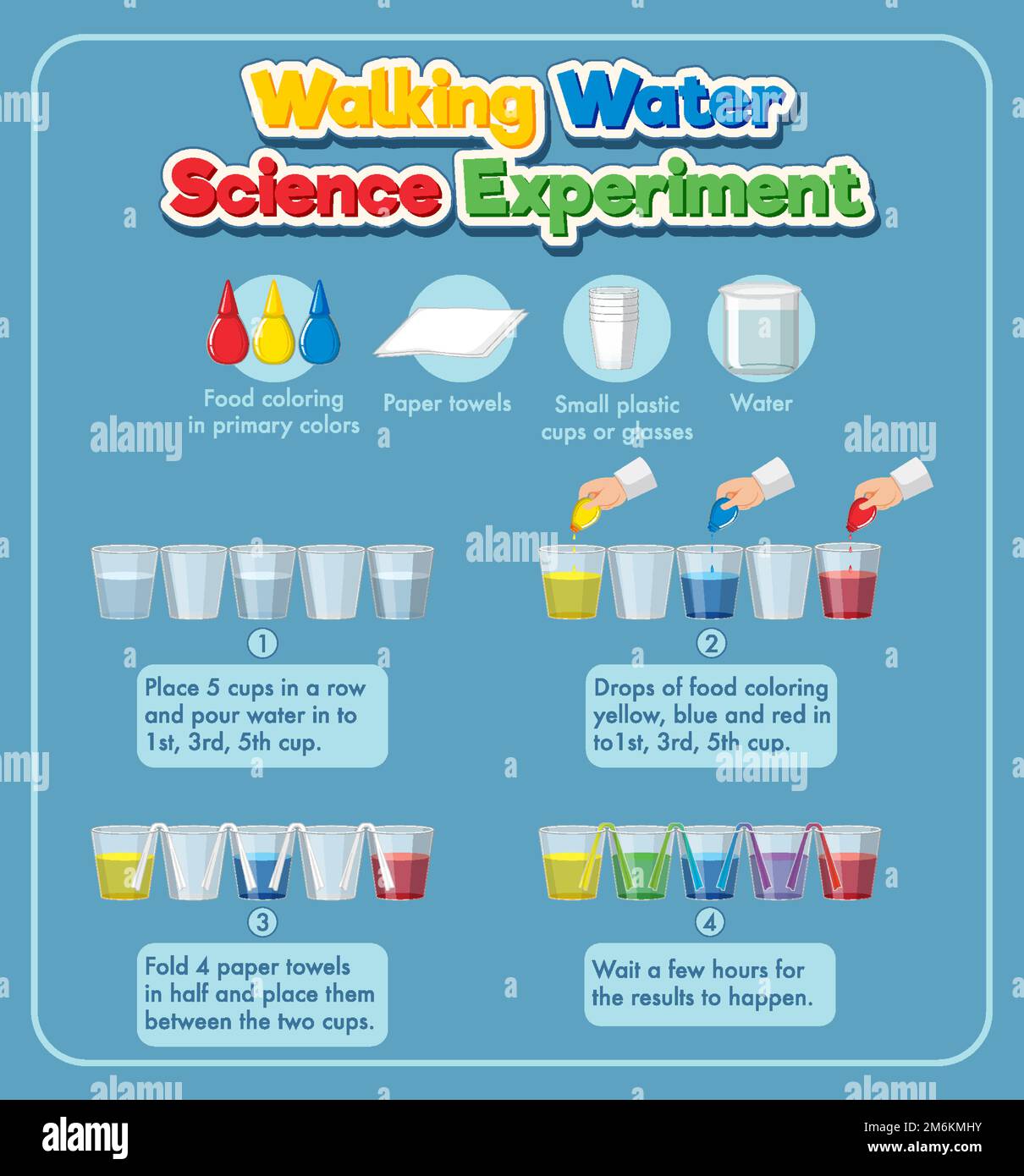 Walking Water Science Experiment illustration Stock Vector Image & Art ...