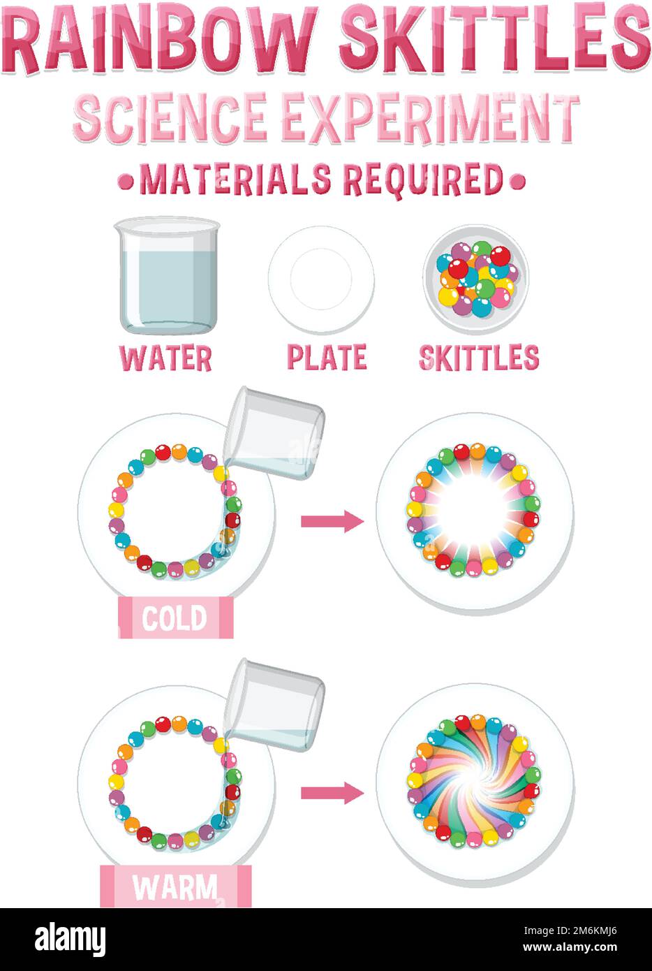 Rainbow skittles science experiment illustration Stock Vector Image ...