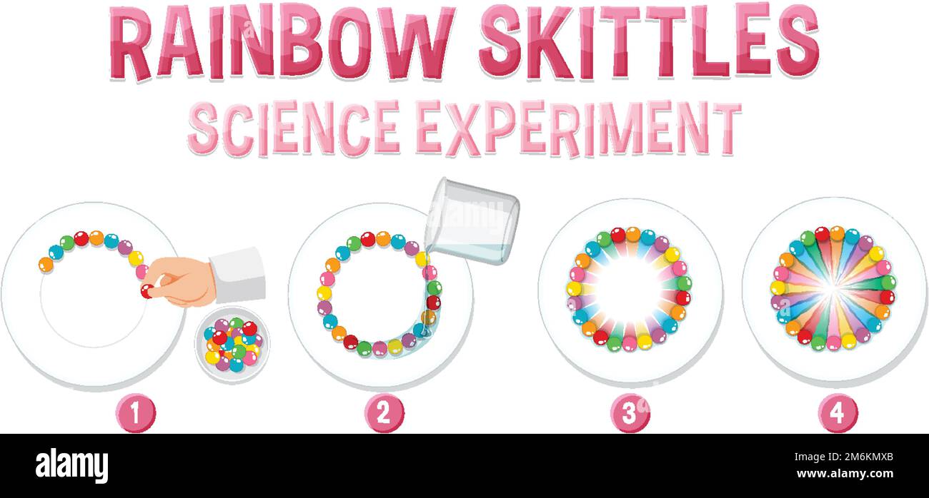Rainbow skittles science experiment illustration Stock Vector Image ...