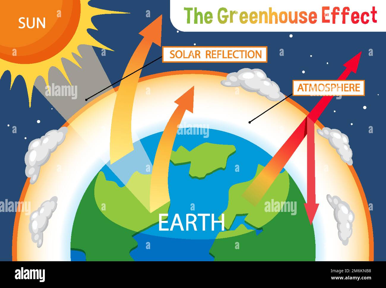 Diagram showing the greenhouse effect illustration Stock Vector Image ...