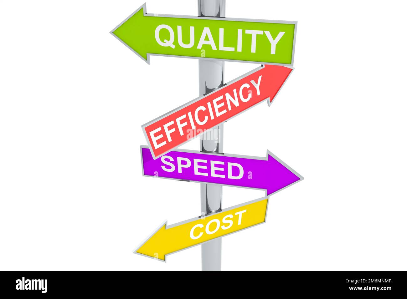 Cost Efficiency Cost Efficiency