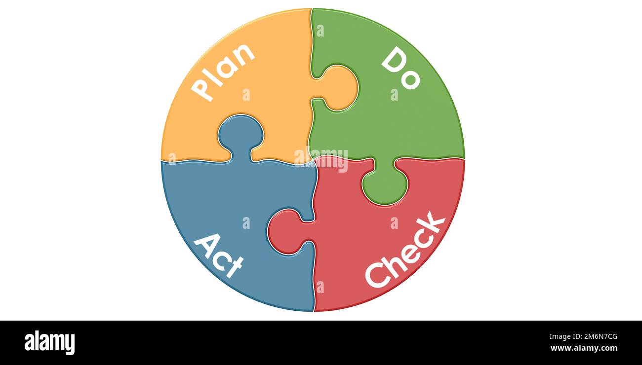Plan do check act on round colorful puzzle Stock Photo - Alamy